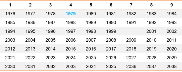 Birthdate Numerology Reading for April 1 Across The Years