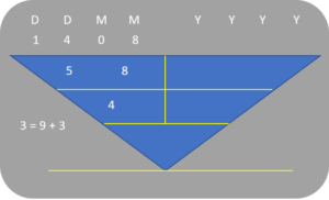 Discovering Birthdate Numerology Personality for August 5